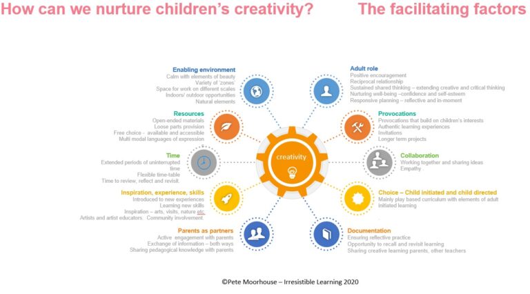 Holistic Creativity Framework - Irresistible Learning - Pete Moorhouse